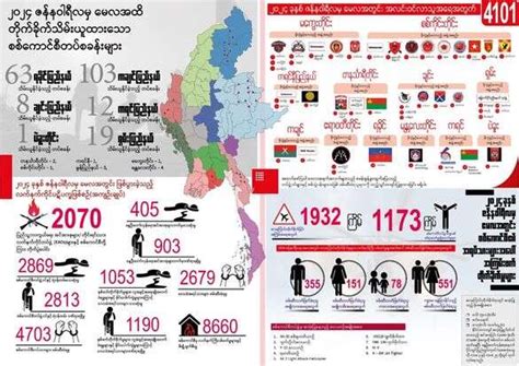 ၂၀၂၄ ခုနှစ် ဇန်နဝါရီမှ မေလတိုက်ပွဲများအတွင်း စစ်ကောင်စီတပ်ဖွဲ့ဝင် ၃၀၀၀