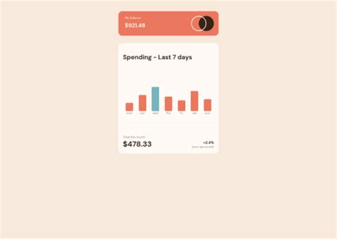 Frontend Mentor Expenses Chart With React Coding Challenge Solution