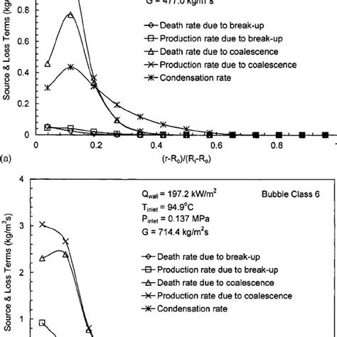 Comparison Of Active Nucleation Site Density Models Download