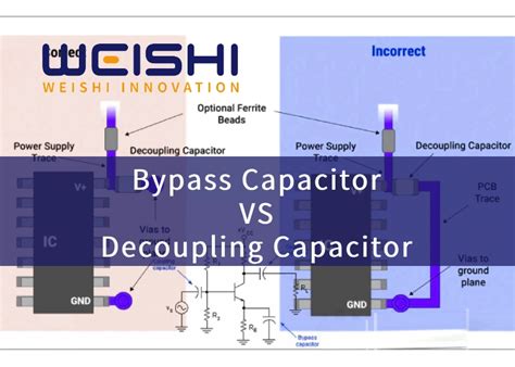 Bypass Capacitor Vs Decoupling Capacitor What Are Differences Between Them