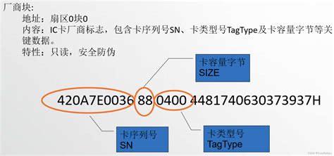 Stm3251单片机实训day4——rfid技术应用｜硬件环境：射频卡、读写器 二 理论rfid实训搭建硬件环境 Csdn博客
