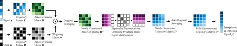 Figure 1 From Single Snapshot Array Interpolation For Angular