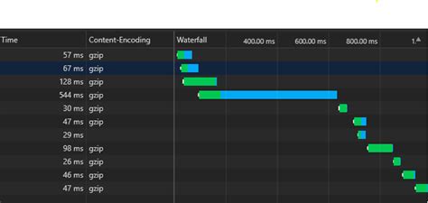 Javascript Angularjs Requests Processed Synchronously Stack