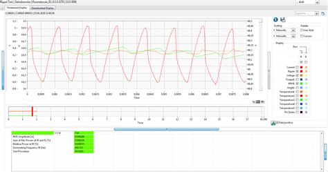 3 Point Estimation Technique For Software Testing