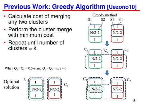 Ppt Improved Path Clustering For Adaptive Path Delay Testing