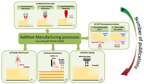 3d Printing Of Wood Composites State Of The Art And Opportunities 3d Printing Of Wood Composites State Of The Art And Opportunities