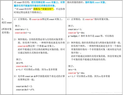 C顶层const与底层const的详细总结，引用、指针与const的关系常量指针和底层const的关系 Csdn博客