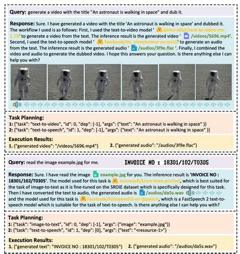 Chatgpt 一统所有 Ai 模型入口,四步实现文本分类、图像生成等 24 种复杂任务! Csdn博客 Chatgpt 一统所有 Ai 模型入口,四步实现文本分类、图像生成等 24 种复杂任务! Csdn博客