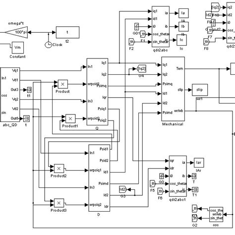 Pdf Simulation Of Six Phase Induction Machine Split Winding Induction Machine Using Matlab