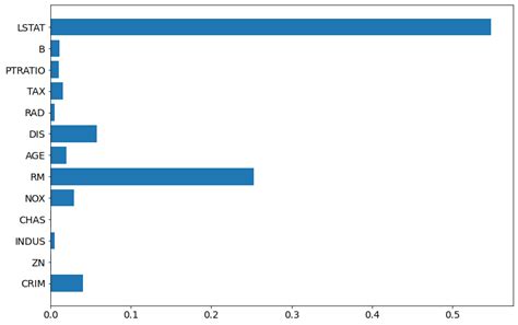 Mercury — Convert Jupyter Notebook To A Web App By Adding Yaml Header