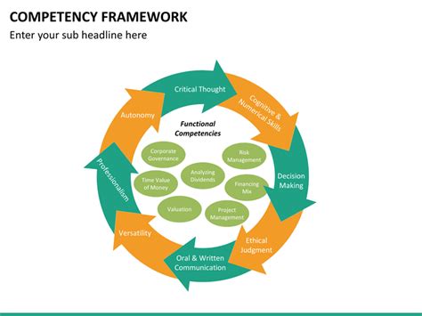Competency Framework Template