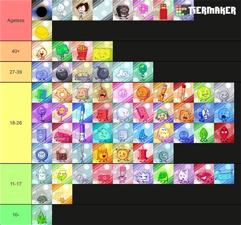 Bfb Headcanon Ages Rbattlefordreamisland