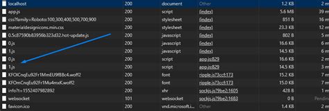Productivity In Vue — Part 3 Productivity In Vue — Part 1 By John Leider Vuetify Medium