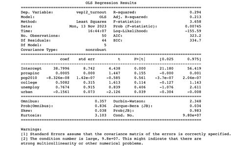 Solved Based On The Correlation Matrix In The Previous Chegg
