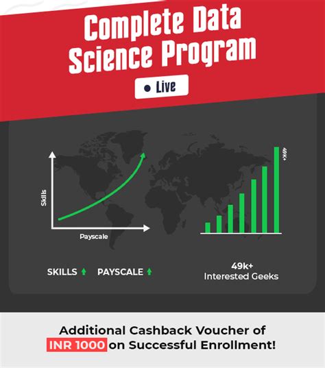 Dsc 02 2 Geeksforgeeks