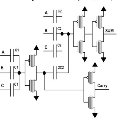 Figure 1 From A Novel Full Adder Cell Based On Carbon Nanotube Field Effect Transistors