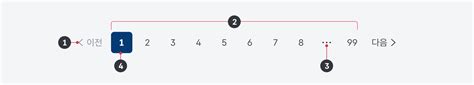 페이지네이션 pagination 컴포넌트 krds
