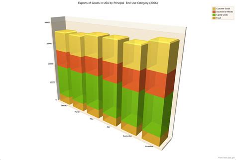 Sneak Peek New Improvements To 3d Charts In V20093