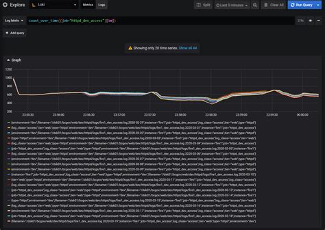 Loki Receiving Multiple Log Files Instead Of Just Latest From Promtail