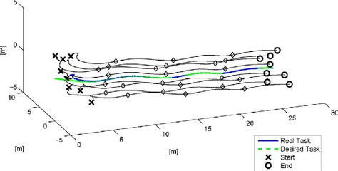 Figure 2 From A Decentralized Controller Observer Scheme For Multi Agent Weighted Centroid