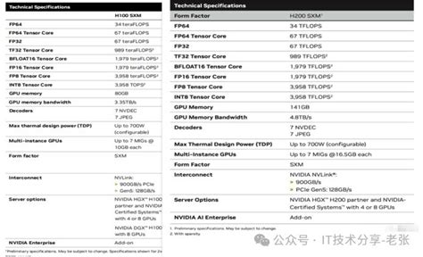 一文搞懂英伟达h100 H200 B100 B200 B200 Gb200 Hgx Dgx的区别和参数 Cpu 硬件教程 脚本之家