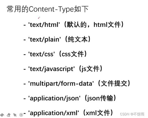 请求与django响应详解 Csdn博客