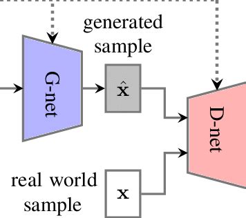 The Framework Of Semi Supervised Conditional Generative Adversarial