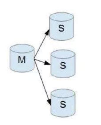 MySQL主从复制实现原理详解 白露 博客园