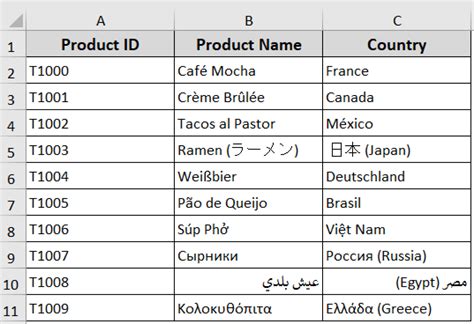 How To Convert Excel File To Csv With Comma Delimited Excel Insider