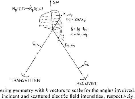 Figure 1 From Incoherent Scatter Radar Probing Of The 60 100 Km