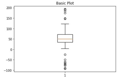 Introduction To Anomaly Detection In Python Techniques And