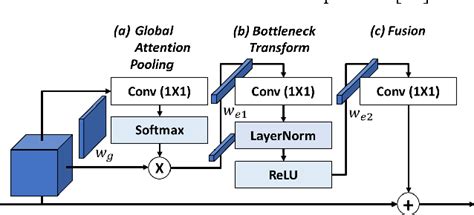 Figure From Semiconductor Defect Detection By Hybrid Classical Quantum Deep Learning