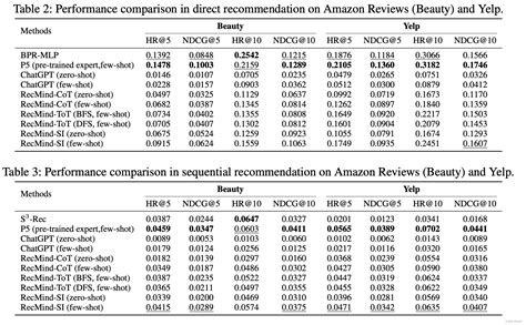 20230829笔记prompt Distillation For Efficient Llm Based Recomm Csdn博客