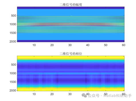 【雷达】基于matlab的雷达sar成像仿真附matlab代码 csdn博客