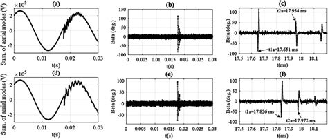 Evaluation Of At‐detection And Setwfl Using Proposed Method A Download Scientific Diagram