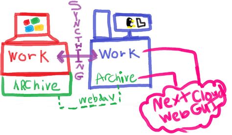 Can I Use Seafile In Conjunction With NextCloud Seafile Server Seafile Community Forum