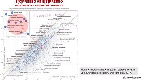 Lexicon Mining For Semiotic Squares Exploding Binary Classification Ppt Free Download
