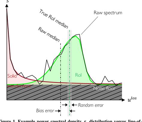 Figure 1 From High Fidelity Processing Of Instantaneous Line Of Sight