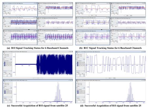 Applied Sciences Free Full Text A Fast Acquisition Algorithm For Hybrid Signals Of 5g And