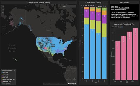 Gui Software Development Services At ₹ 1200 Hour In Bengaluru Id