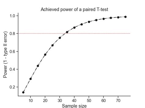 Installation — Pingouin 055 Documentation