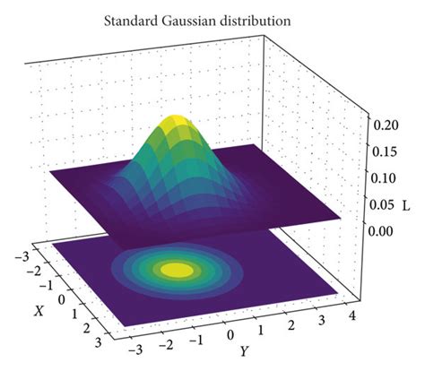 Galton Skewness And Moors Kurtosis Of Gwl For Different Sets Of Download Scientific Diagram