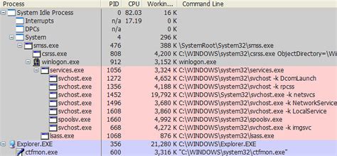 interrupts cpu usage always 15 20 usage tom s hardware forum