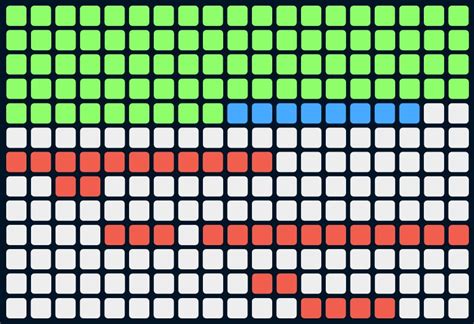 calendar defragmentation alex ewerlöf notes