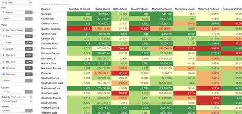 Data Visualization Exploratory