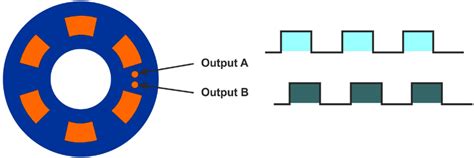 Ky 040 Rotary Encoder Module Pinout Features Datasheet Working Applications Alternatives
