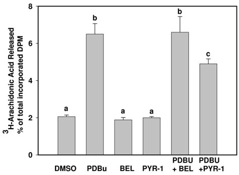 Arachidonic Acid Release By Bend Cells 3h Arachidonic Acid 025