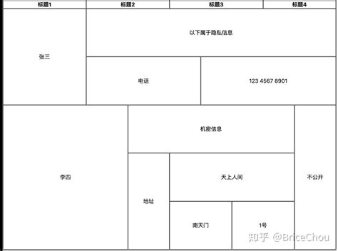 你真的完全掌握 HTML 中 Table 实现么 知乎