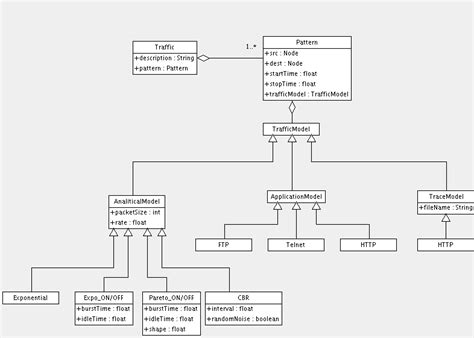 Network Description Xml Schema Download Scientific Diagram