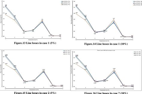 Figure 1 From Optimal Power Flow And Performance Analysis Of Spv Penetration To Ieee Bus System